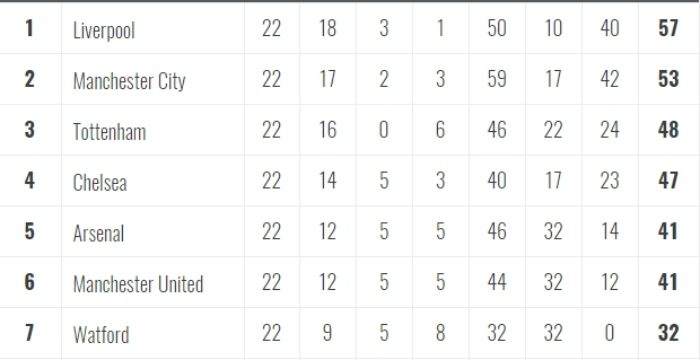 The Premier League's Big Six is bad for English football - Football365