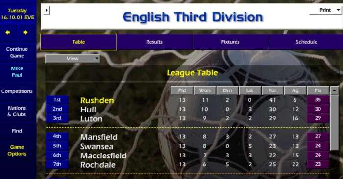 Diamond Geezers: Champ Man 01/02 continues... - Football365