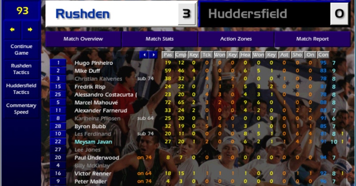 Diamond Geezers: Adventures in Champ Man 2001/02 continue... - Football365