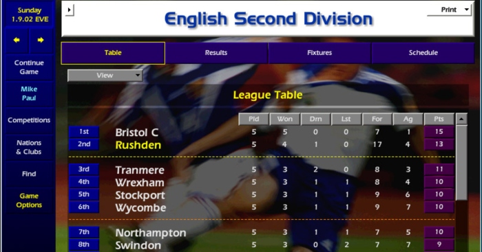 Diamond Geezers: Look at the size of that goal difference! - Football365