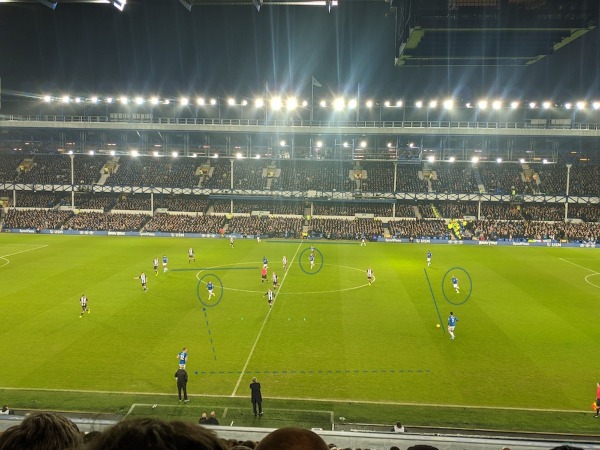 Examining Everton's 'possession with purpose' tactics - Football365