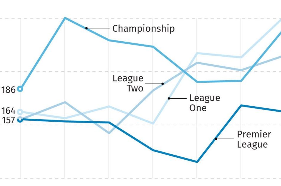 How do we know all those football statistics are true? - Football365
