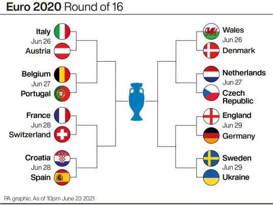 England's potential route to Euro 2020 glory
