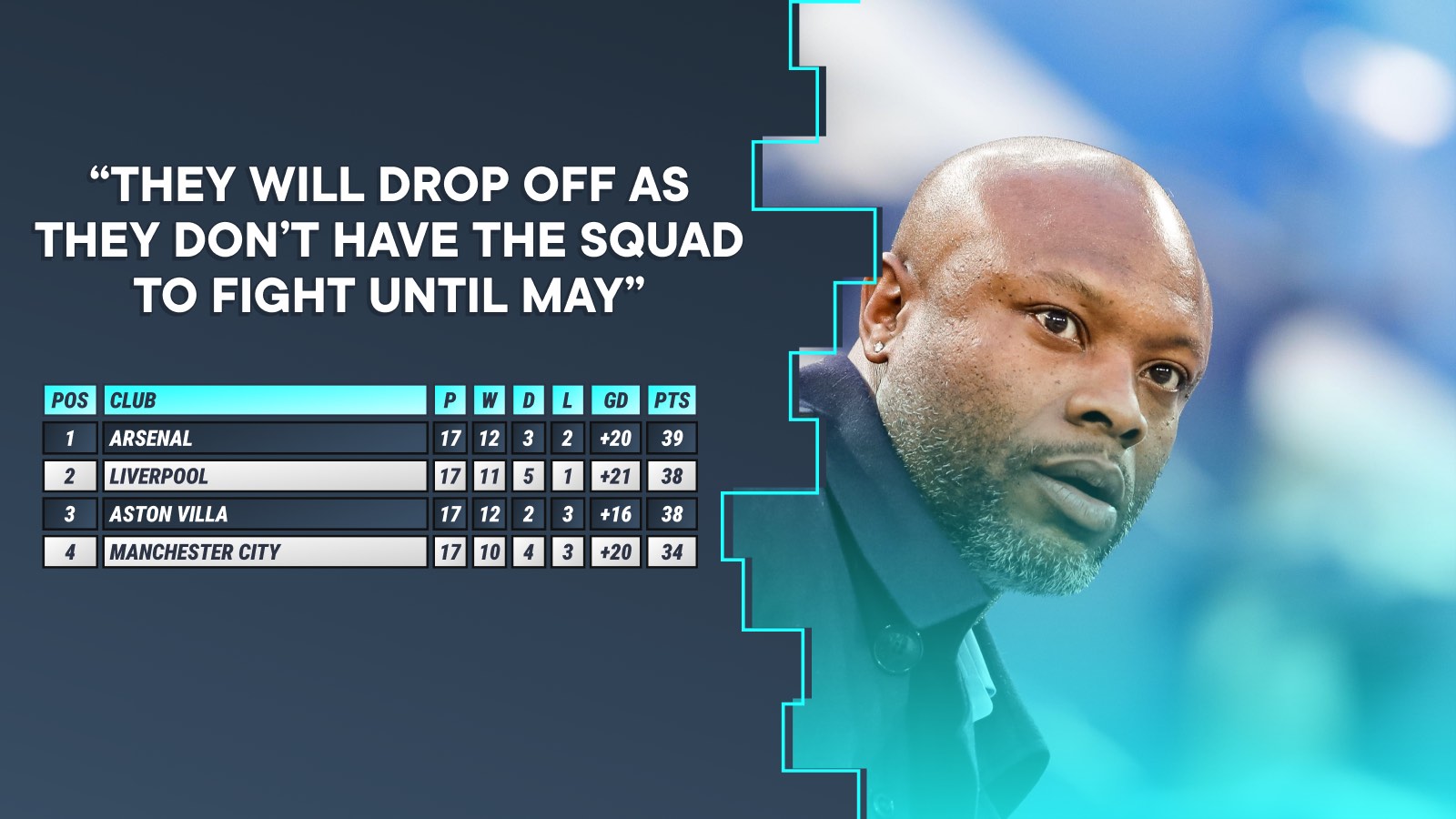 Ex-Gunners captain sides with former boss in Arsenal title snub - 'Next ...