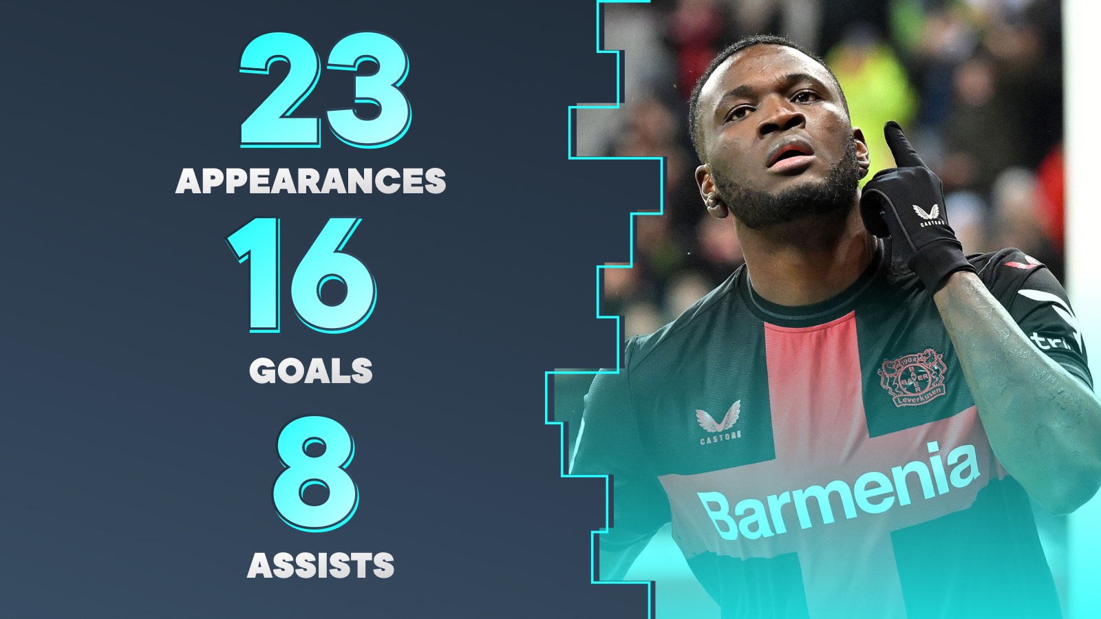 Arsenal blow as West Ham 'ready to smash transfer record' for 16-goal Bundesliga striker