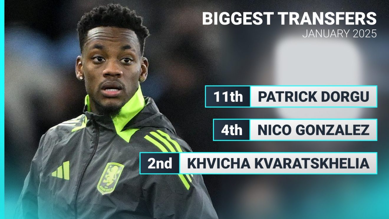 The 20 biggest transfers in the world in the 2025 January transfer window