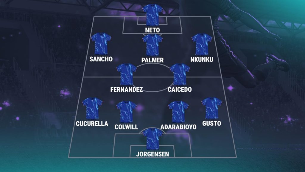 Copenhagen v Chelsea prediction, expected line-ups & stats - Football365