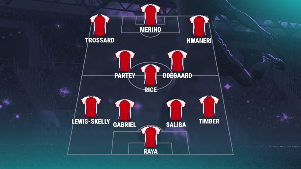 Man Utd vs Arsenal prediction, expected line-ups, how to watch and stats