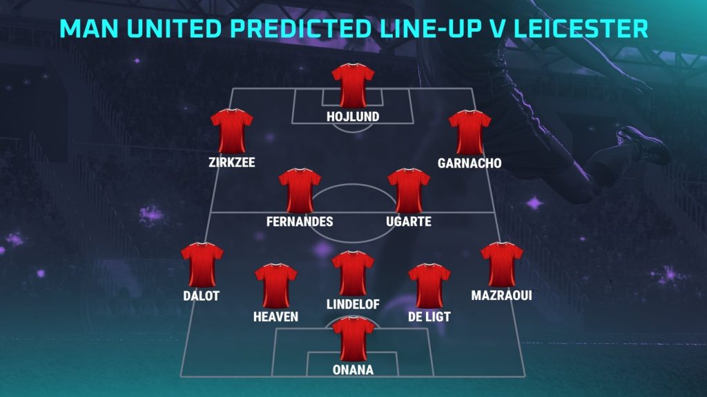Leicester City vs Man United prediction, expected line-ups, how to ...