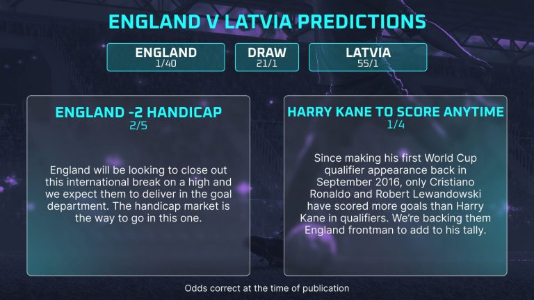 England vs Latvia prediction, expected line-ups, how to watch and stats ...