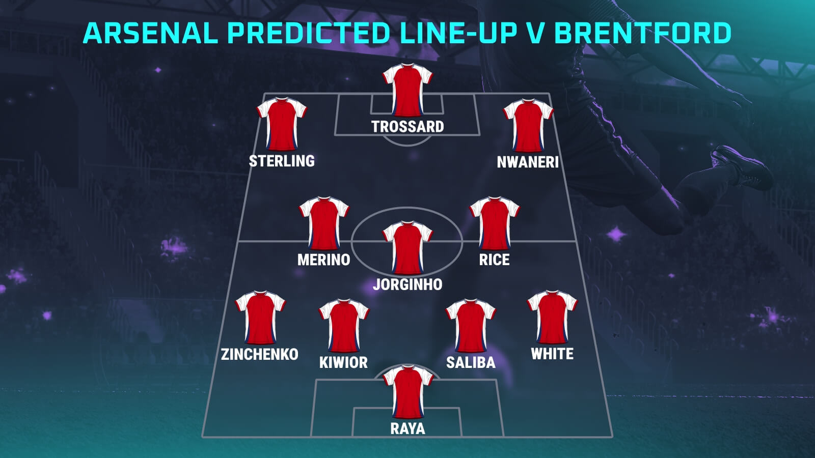 Arsenal vs Brentford prediction, expected line-ups, how to watch and ...