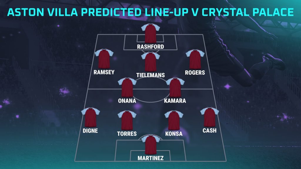 Crystal Palace vs Aston Villa prediction, expected line-ups, how to ...