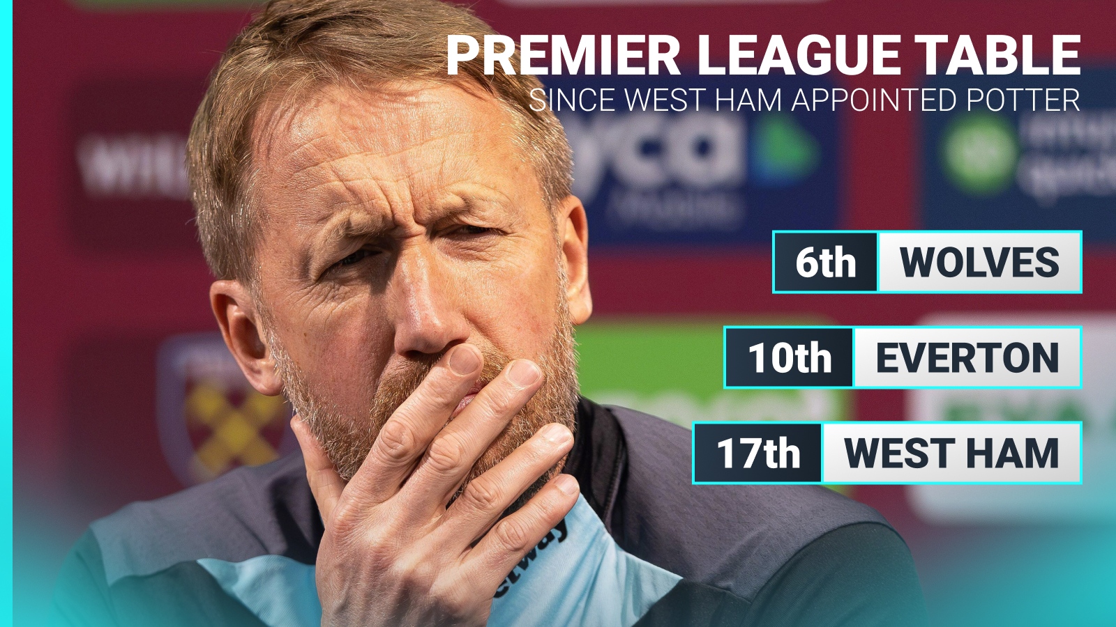 West Ham: David Moyes embarrasses 'sh*t' Hammers in Premier League ...