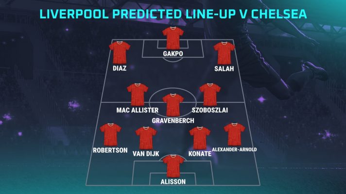 Chelsea vs Liverpool prediction, expected line-ups, how to watch and stats