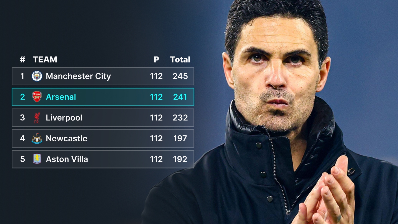 The Premier League table that offers vindication for Arteta and Arsenal...