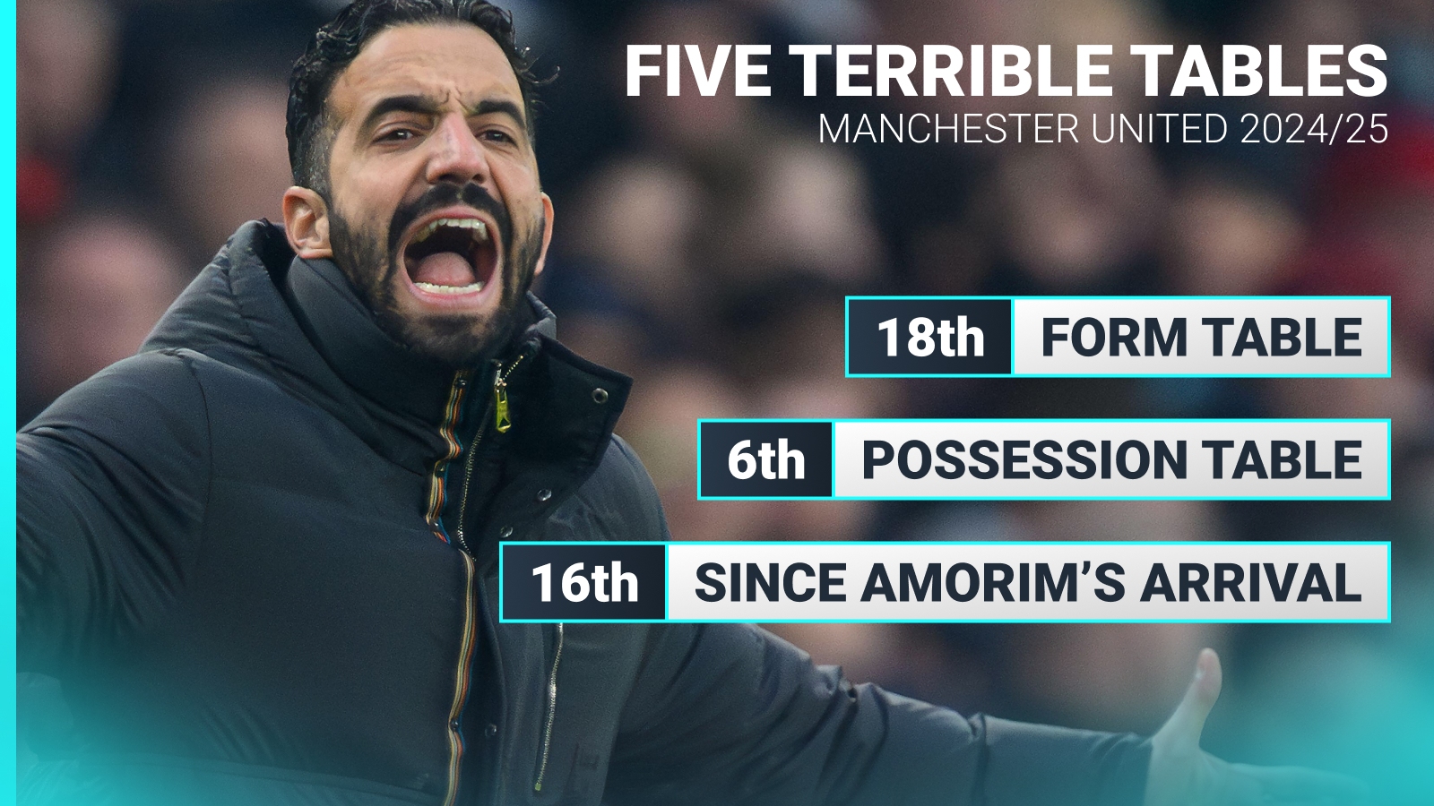 Man Utd damned by five Premier League tables and some shocking stats...