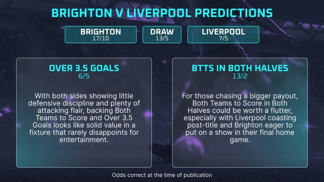 Brighton vs Liverpool prediction, expected line-ups, how to watch and stats