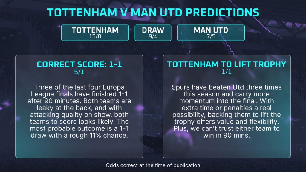 Tottenham vs Man Utd prediction, expected line-ups, how to watch and stats