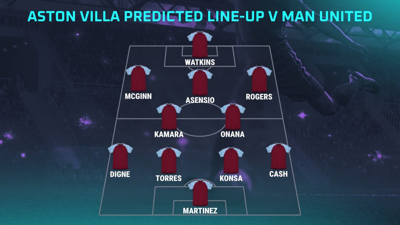 Man Utd vs Aston Villa prediction, expected line-ups, how to watch and stats