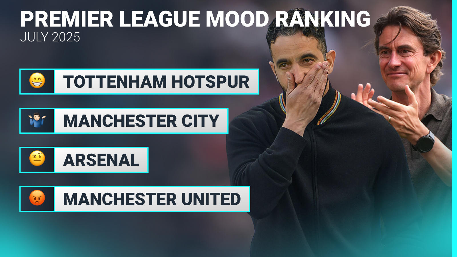 Man Utd misery second only to West Ham as Arsenal also flounder