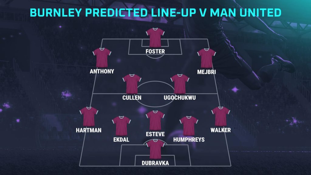 Man United vs Burnley predictions, expected line-ups, how to watch and ...