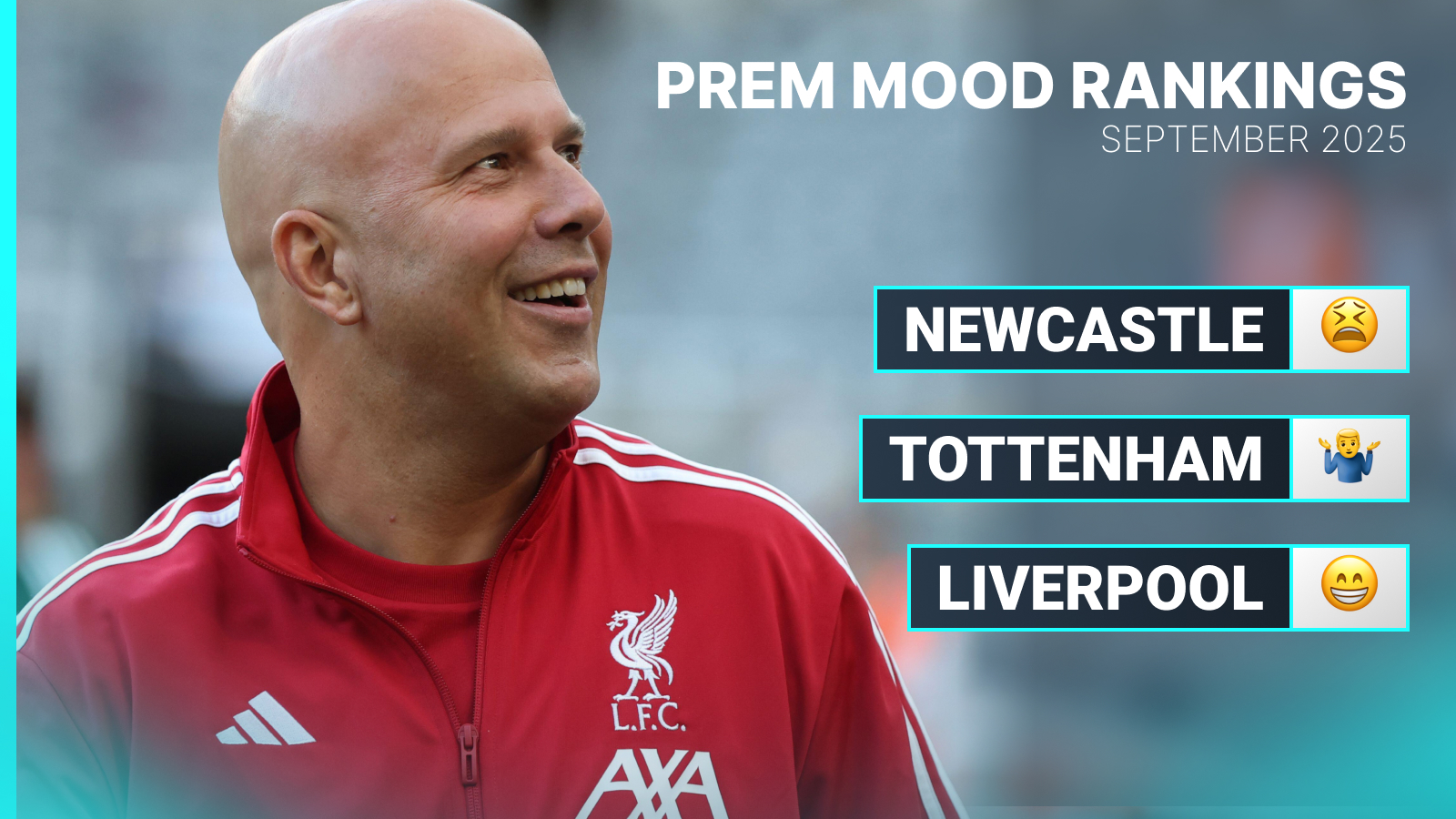 Newcastle rock-bottom of Premier League rankings; Liverpool second