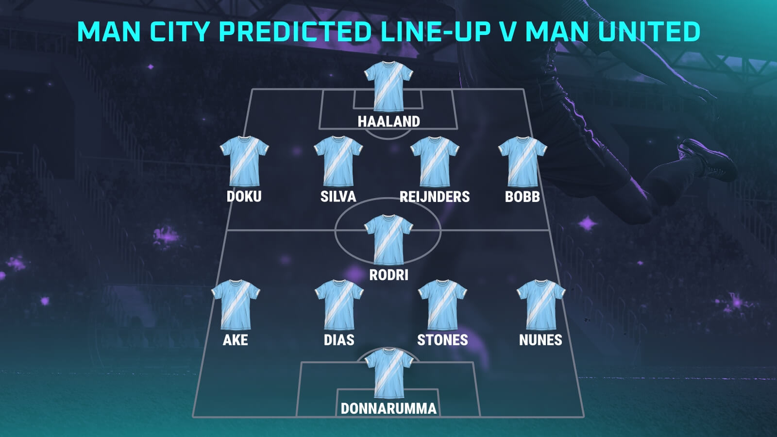 Man City vs Man Utd predictions, expected line-ups, how to watch and ...