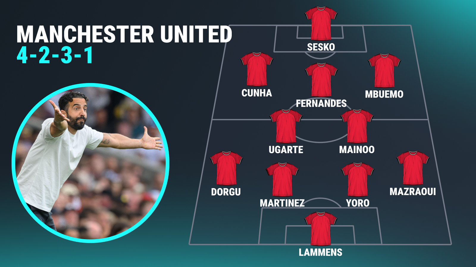 The Man Utd team that could take them back into Europe with or without Amorim