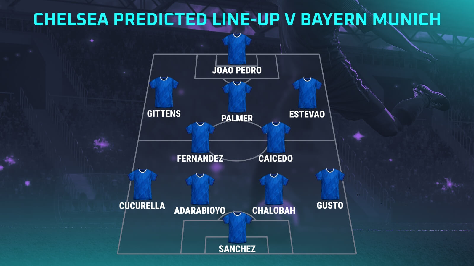 Bayern Munich vs Chelsea predictions, expected line-ups, how to watch and stats