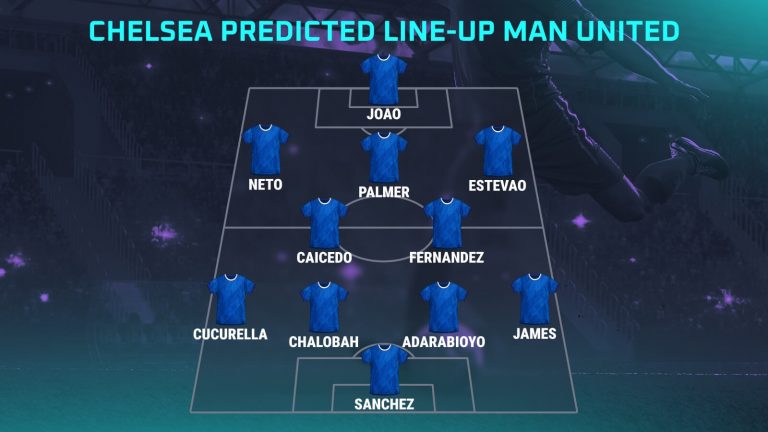 Man Utd v Chelsea predictions, expected line-ups, how to watch and ...