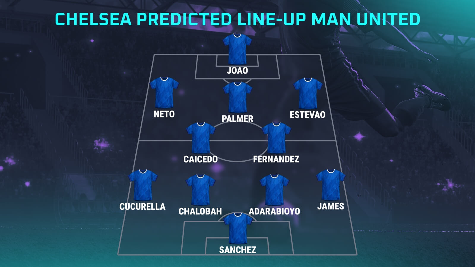 Man Utd v Chelsea predictions, expected line-ups, how to watch and ...