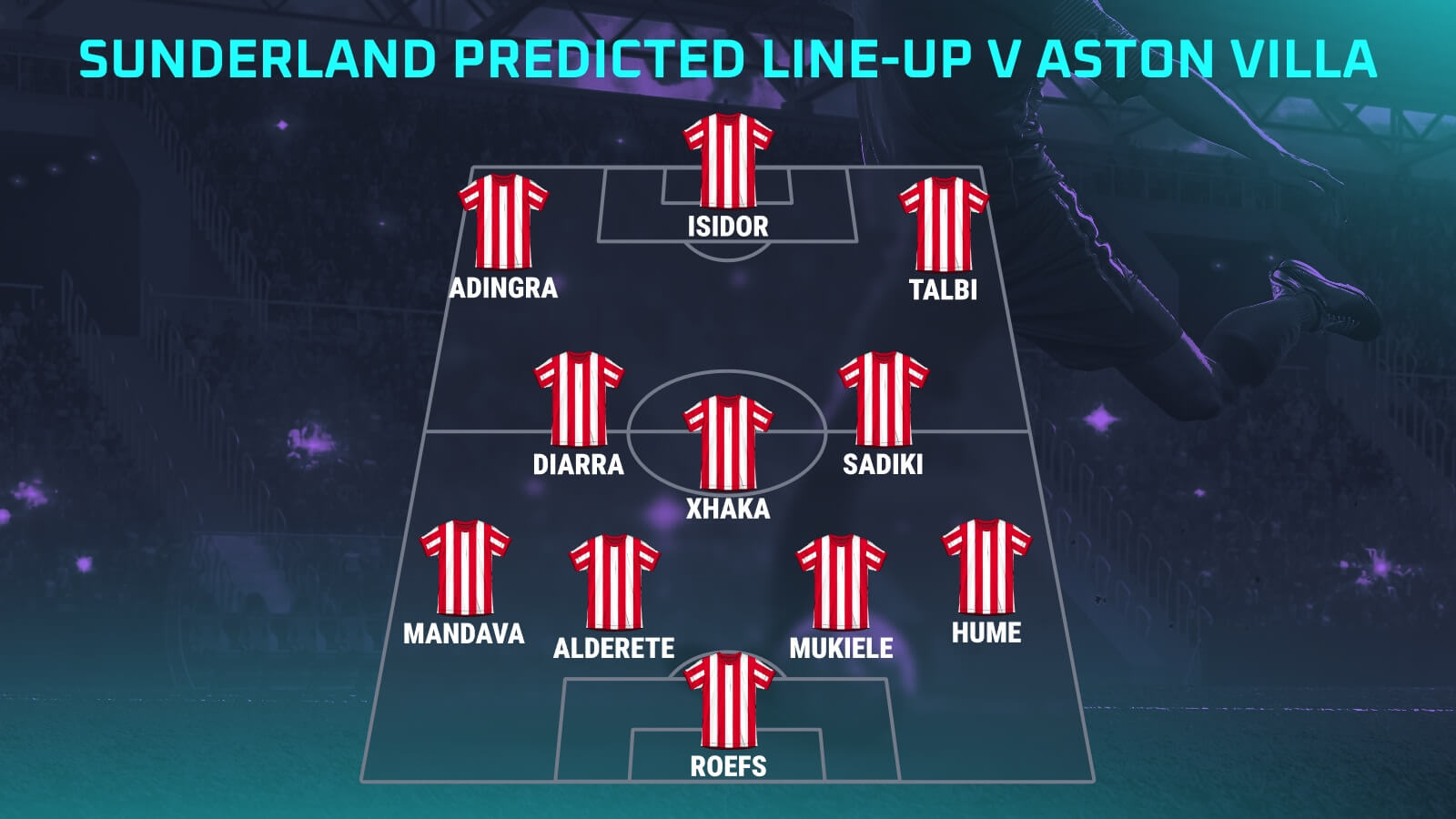 Sunderland vs Aston Villa prediction, expected line-ups, how to watch ...