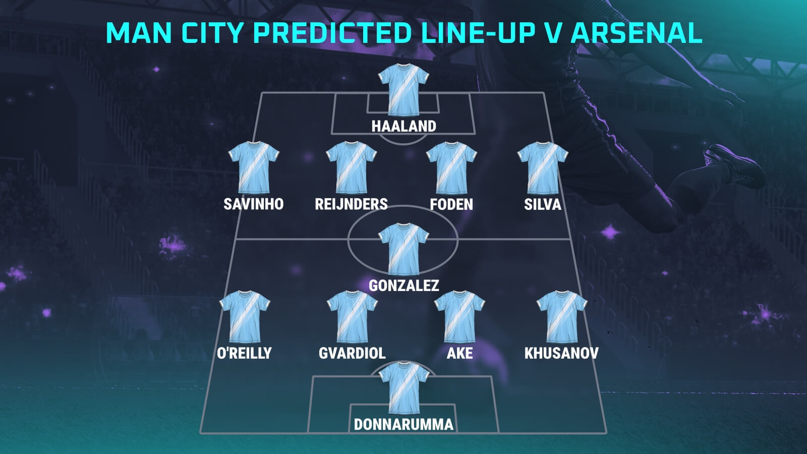 Arsenal vs Man City prediction, expected line-ups, how to watch and ...