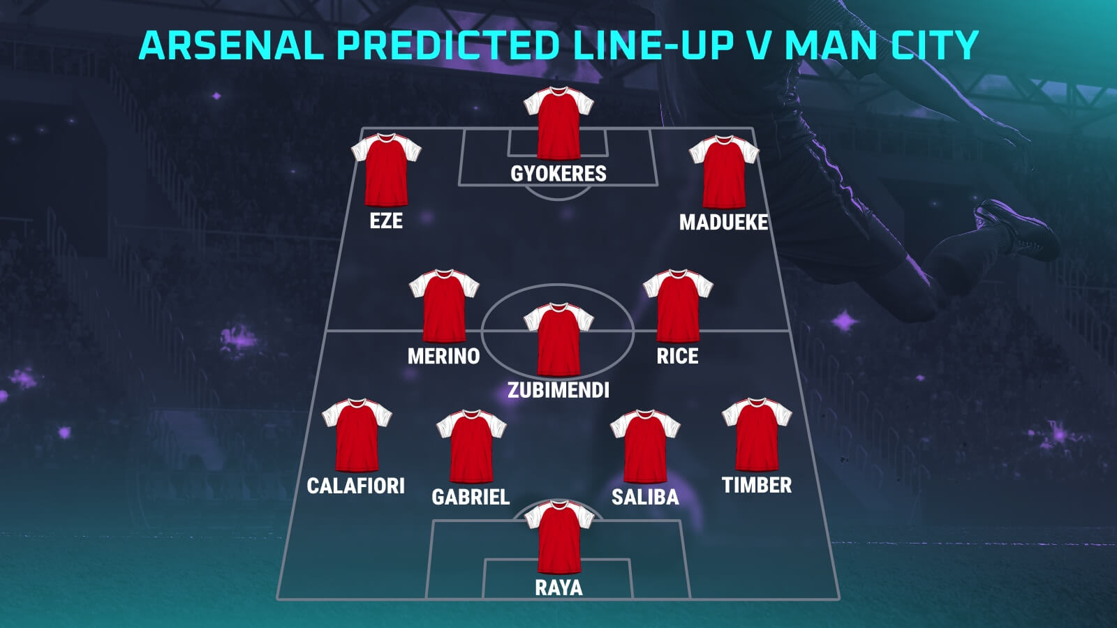 Arsenal vs Man City prediction, expected line-ups, how to watch and stats