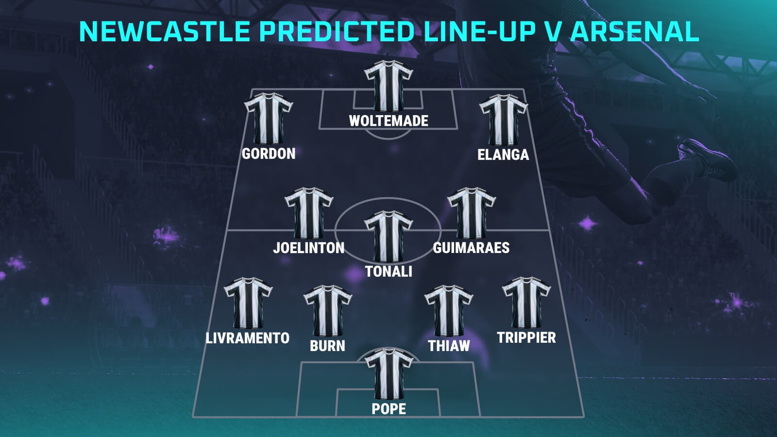 Newcastle United vs Arsenal prediction, expected line-ups, how to watch ...