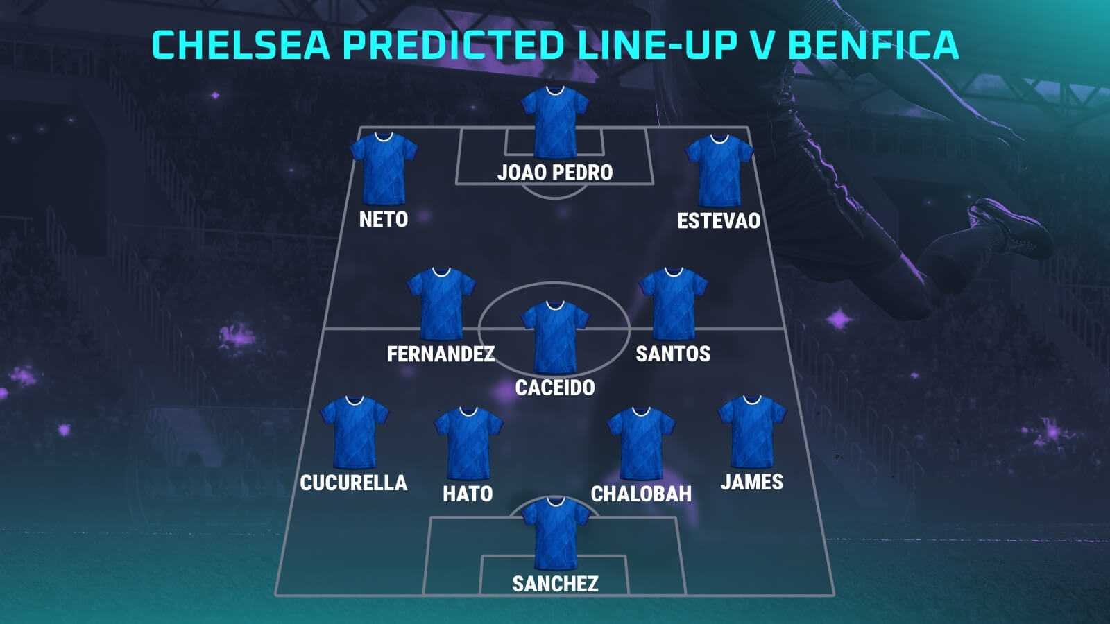 Chelsea vs Benfica prediction, expected line-ups, how to watch and stats