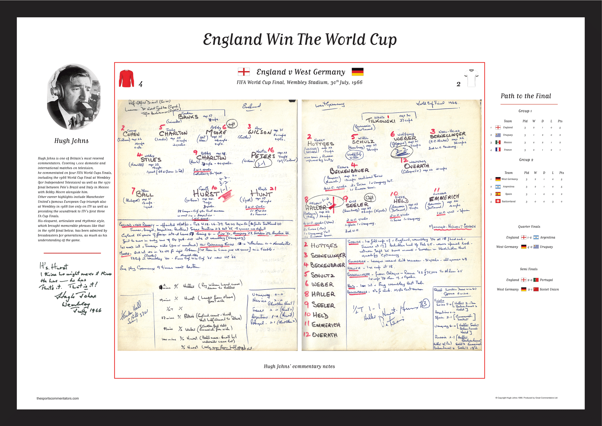 A fascinating look at the commentator notes from England's 1966 World ...