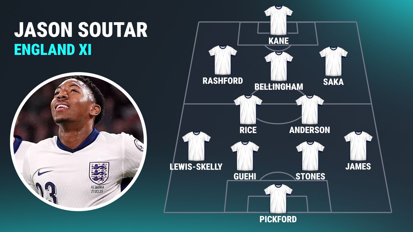England XI: Rashford, Spence in Three Lions' World Cup-winning XI