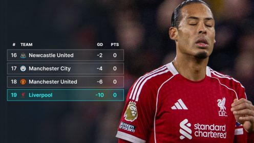 Tables and Stats Football tables, stats and rankings - Football365