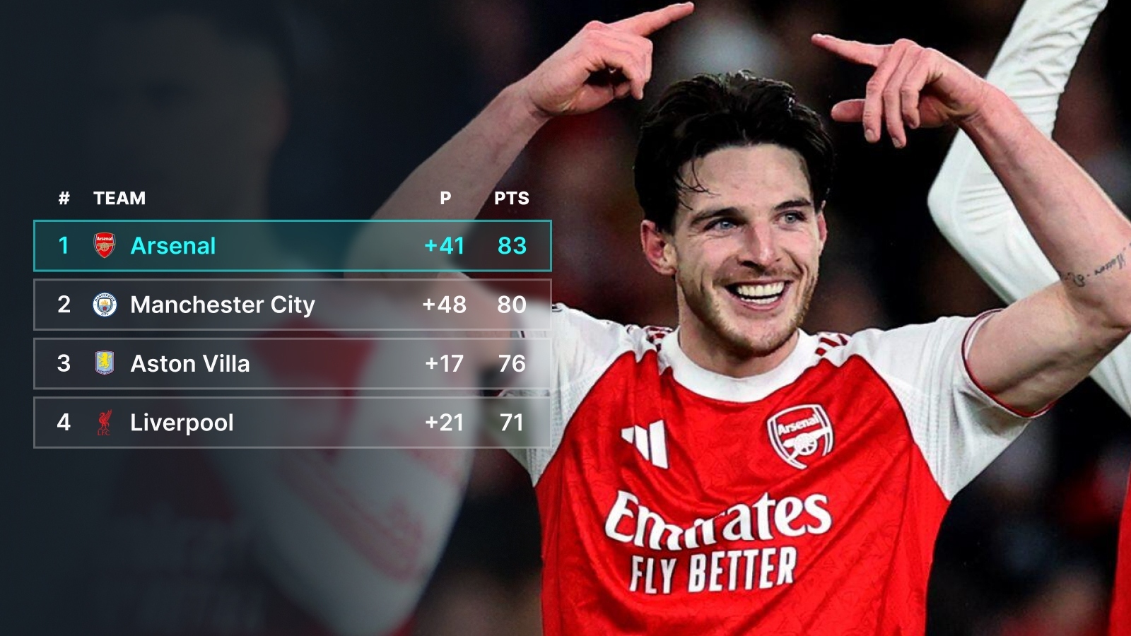 2025 belongs to Arsenal. Even if this title triumph is tainted...