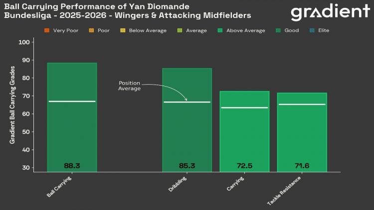 Man Utd: Left-wing targets assessed, including Gordon, Leao, Diomande