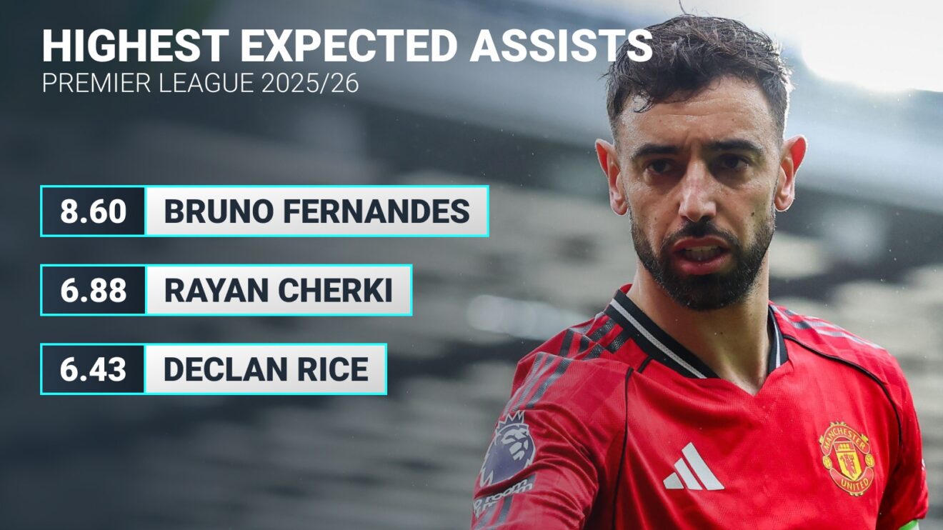 2025/26 Premier League player stats: key passes, xA, tackles, clean sheets