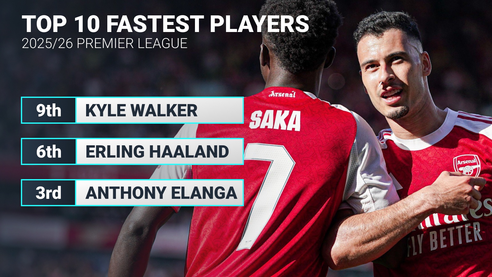 Who are the fastest players in the Premier League?