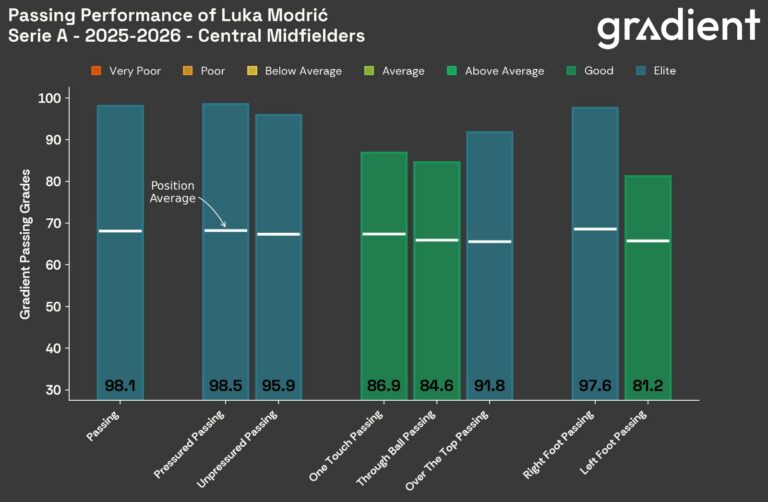 Football's top 10 central midfielders: Rice second behind Ballon d'Or ...